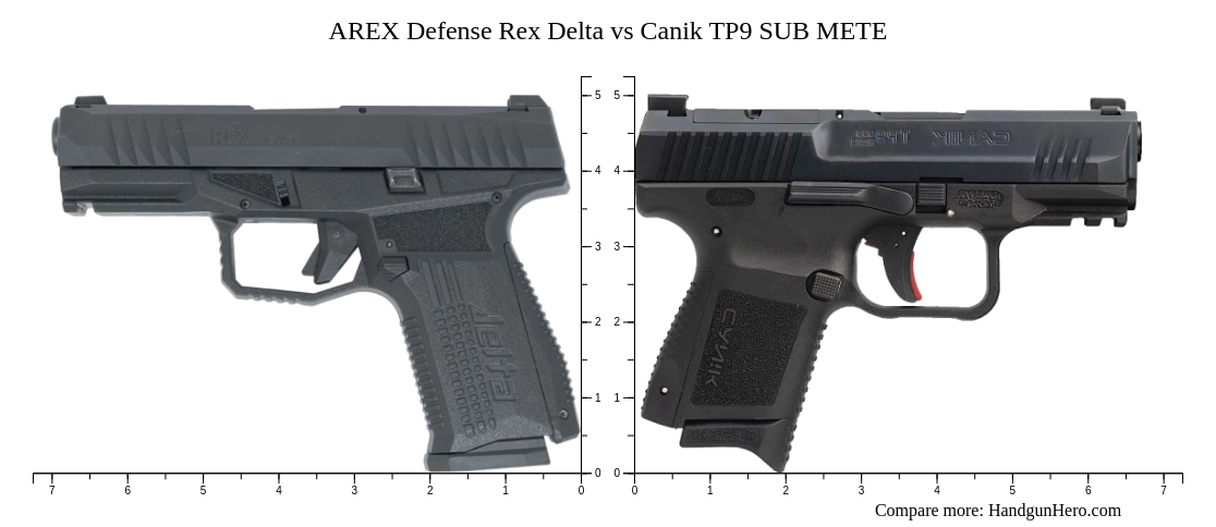 AREX Defense Rex Delta vs Canik TP9 SUB METE size comparison | Handgun Hero
