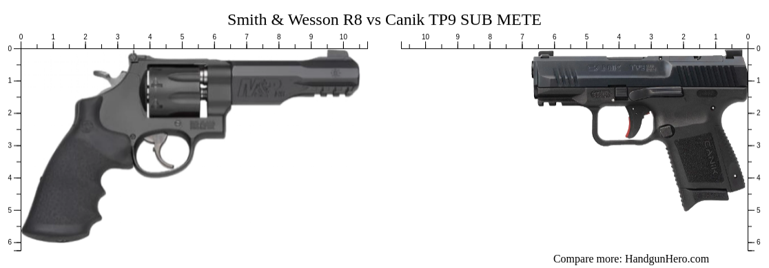 Smith & Wesson R8 vs Canik TP9 SUB METE size comparison | Handgun Hero