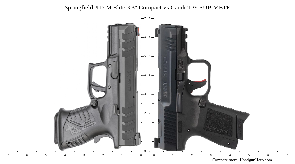 Springfield XD-M Elite 3.8" Compact vs Canik TP9 SUB METE size comparison | Handgun Hero