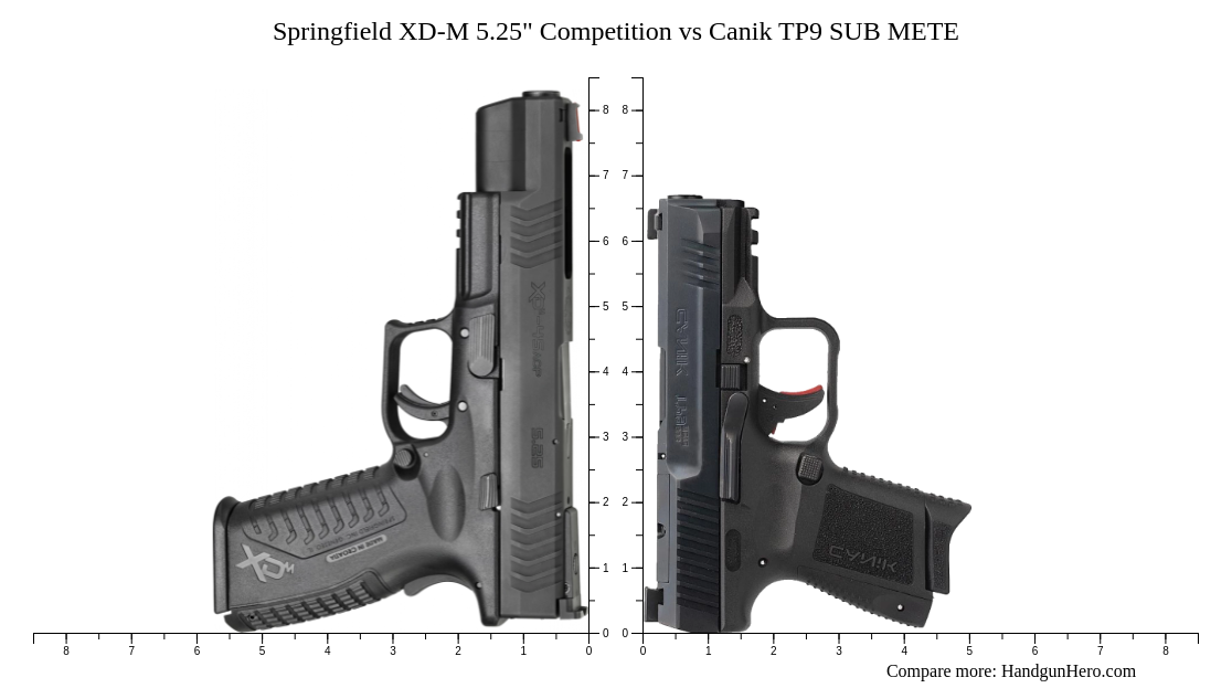 Springfield XD-M 5.25" Competition vs Canik TP9 SUB METE size ...