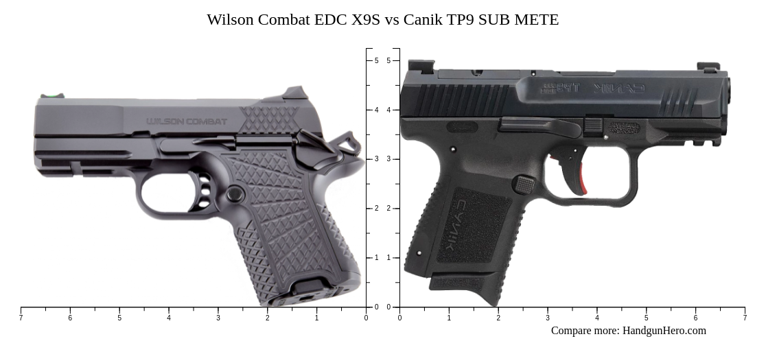 Wilson Combat EDC X9S vs Canik TP9 SUB METE size comparison | Handgun Hero