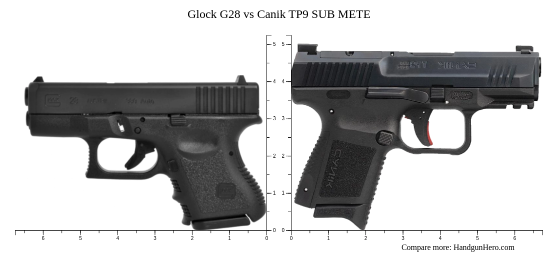 Glock G28 vs Canik TP9 SUB METE size comparison | Handgun Hero