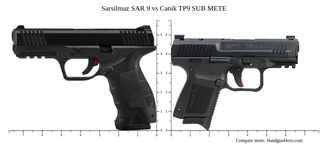 Sarsilmaz SAR 9 vs Canik TP9 SUB METE size comparison | Handgun Hero