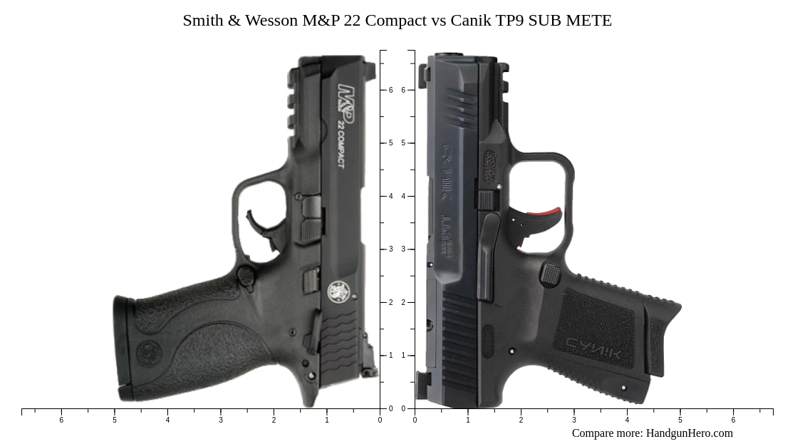 Smith & Wesson M&P 22 Compact vs Canik TP9 SUB METE size comparison | Handgun Hero
