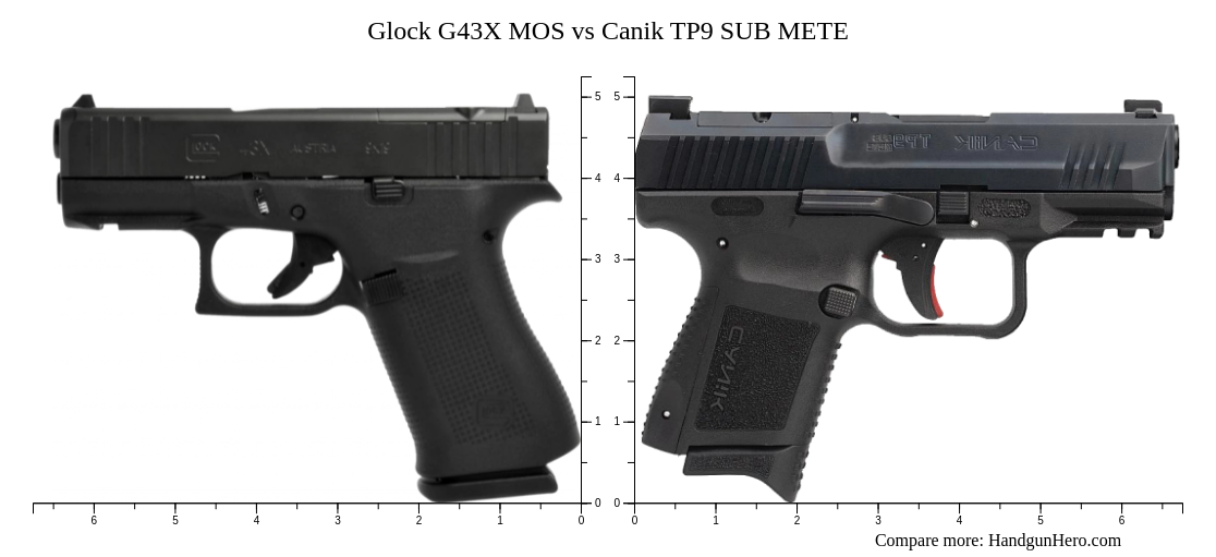 Glock G43X MOS vs Smith & Wesson M&P 9 Shield Plus vs Sig Sauer P365X ...