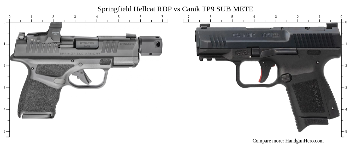 Springfield Hellcat RDP vs Canik TP9 SUB METE size comparison | Handgun Hero