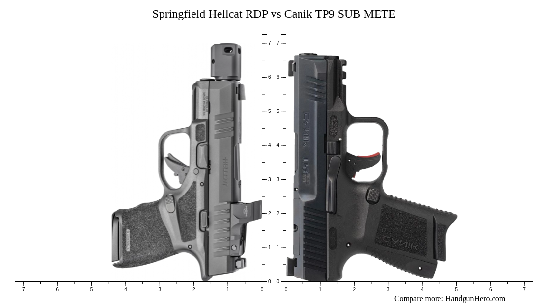 Springfield Hellcat RDP vs Canik TP9 SUB METE size comparison | Handgun Hero