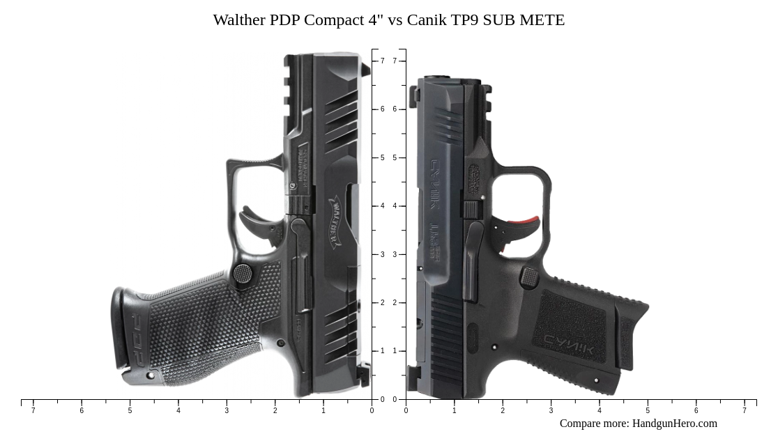 Walther PDP Compact 4" vs Canik TP9 SUB METE size comparison | Handgun Hero