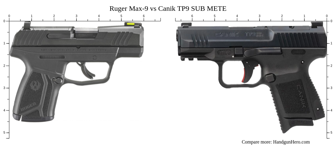 Ruger Max-9 vs Canik TP9 SUB METE size comparison | Handgun Hero