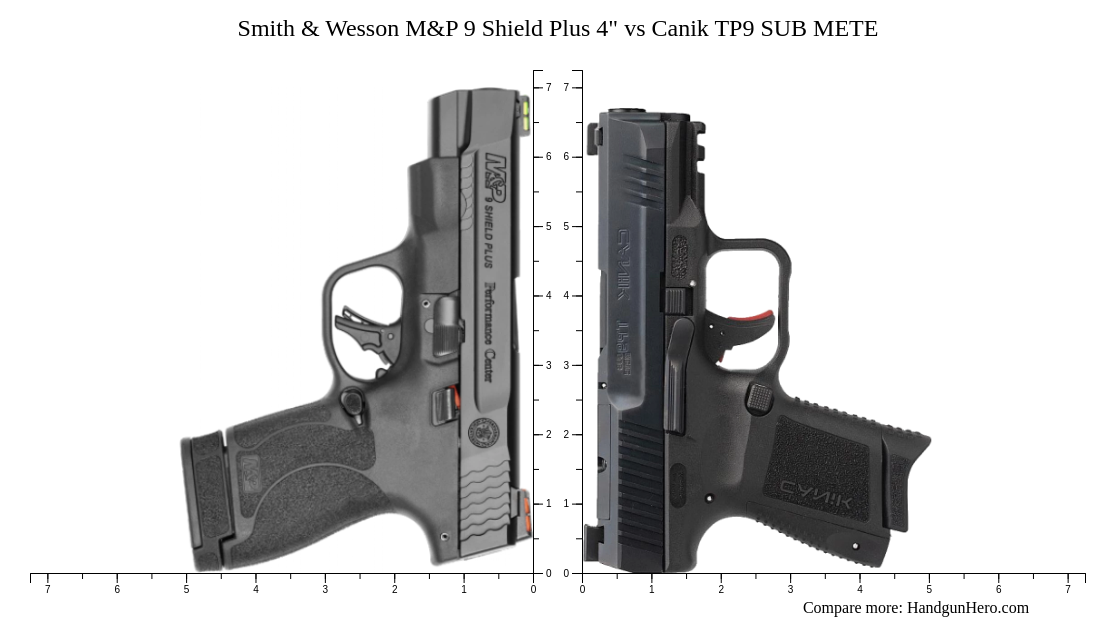 Smith & Wesson M&P 9 Shield Plus 4" vs Canik TP9 SUB METE size ...