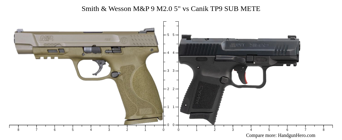 Smith & Wesson M&P 9 M2.0 5" vs Canik TP9 SUB METE size comparison | Handgun Hero
