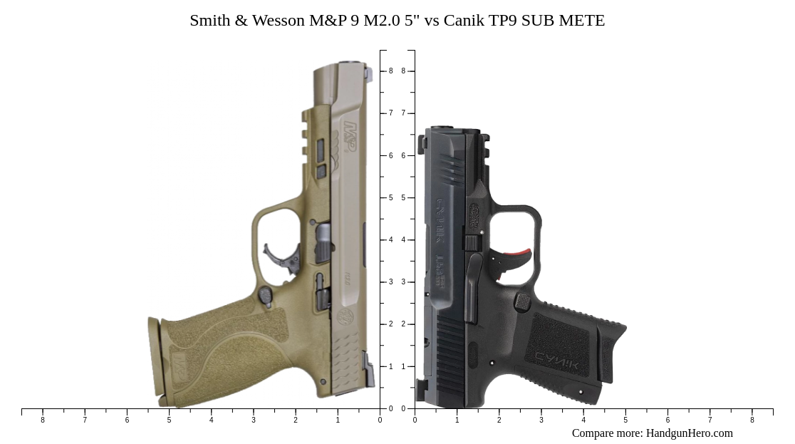 Smith & Wesson M&P 9 M2.0 5" vs Canik TP9 SUB METE size comparison | Handgun Hero
