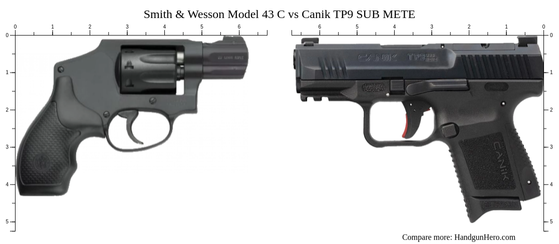Smith & Wesson Model 43 C vs Canik TP9 SUB METE size comparison | Handgun Hero