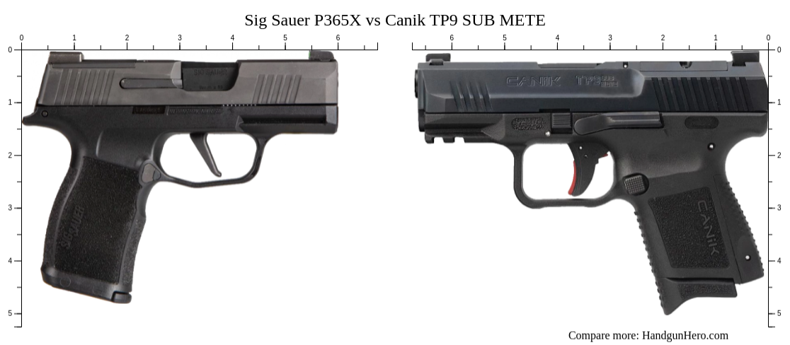 Glock G43X MOS vs Smith & Wesson M&P 9 Shield Plus vs Sig Sauer P365X vs Springfield Hellcat Pro ...