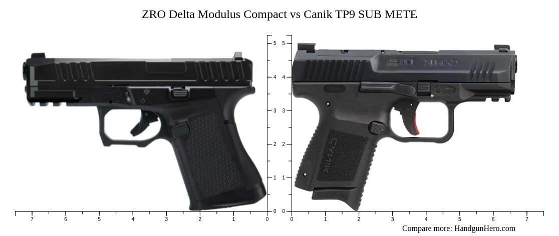 ZRO Delta Modulus Compact vs Canik TP9 SUB METE size comparison ...