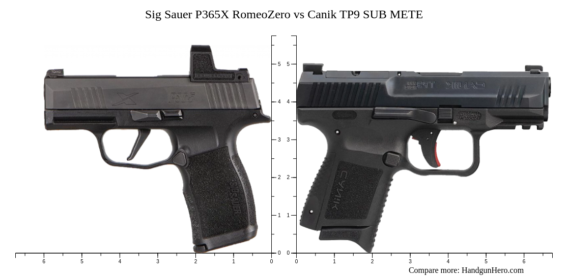 Sig Sauer P365X RomeoZero vs Canik TP9 SUB METE size comparison | Handgun Hero