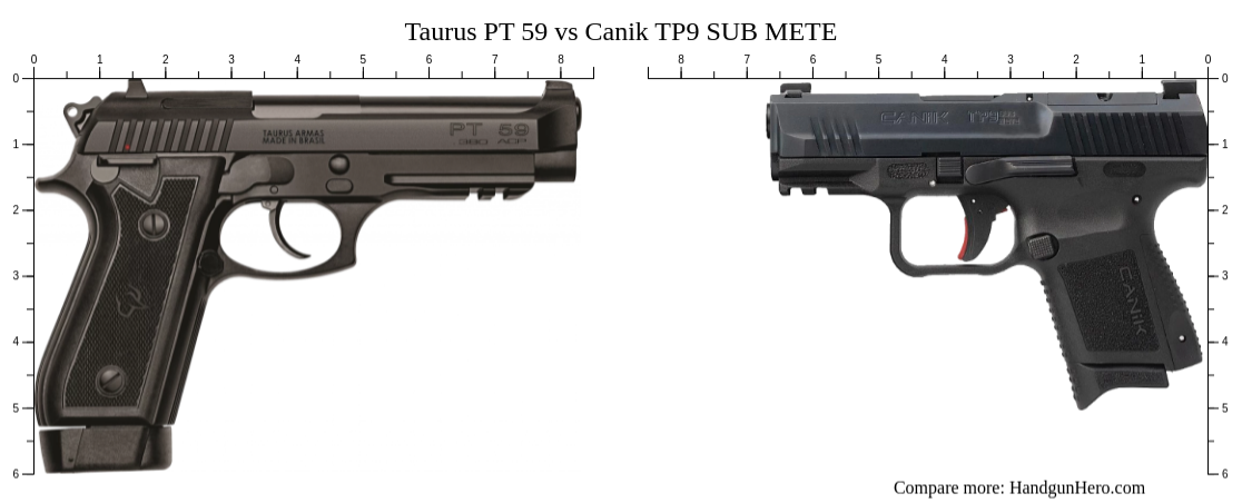 Taurus PT 59 vs Canik TP9 SUB METE size comparison | Handgun Hero