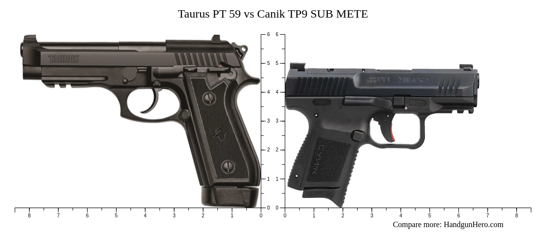 Taurus PT 59 vs Canik TP9 SUB METE size comparison | Handgun Hero