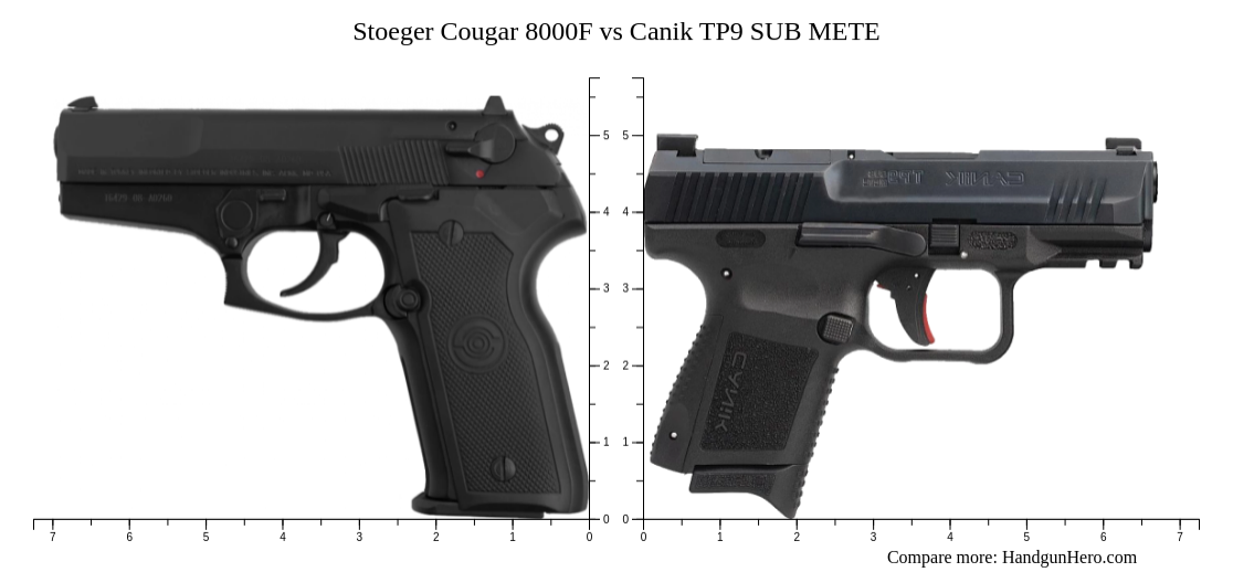 Stoeger Cougar 8000F vs Canik TP9 SUB METE size comparison | Handgun Hero