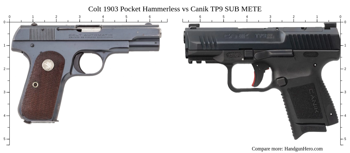 Colt 1903 Pocket Hammerless vs Canik TP9 SUB METE size comparison ...