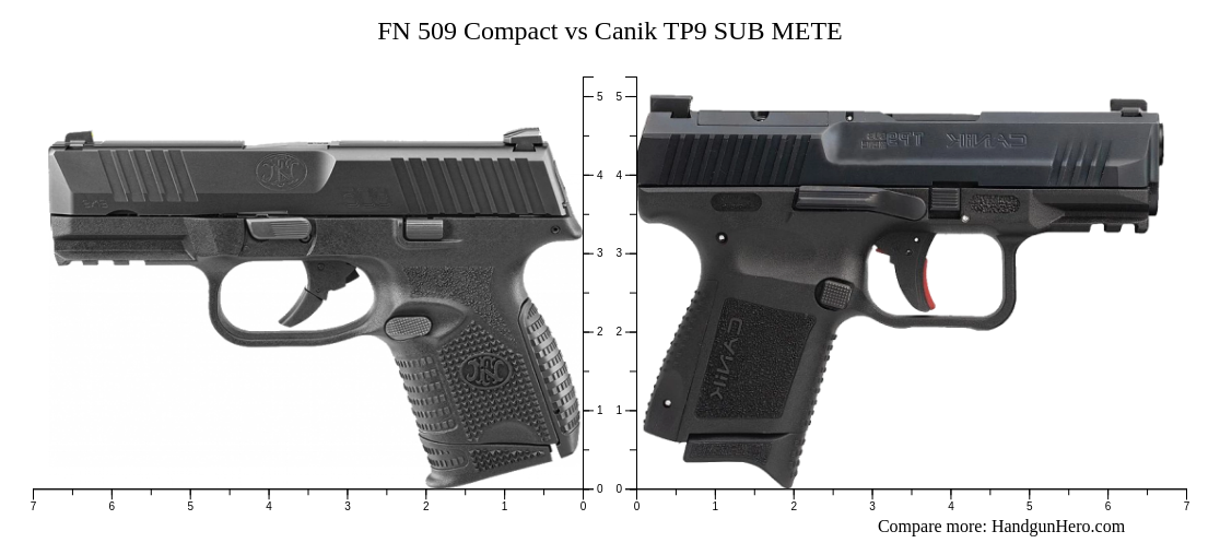 FN 509 Compact vs Canik TP9 SUB METE size comparison | Handgun Hero