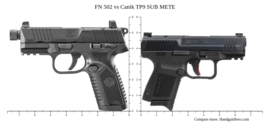 FN 502 vs Canik TP9 SUB METE size comparison | Handgun Hero
