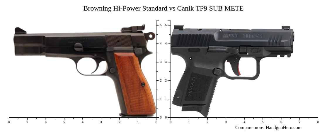 Browning Hi-Power Standard vs Canik TP9 SUB METE size comparison ...