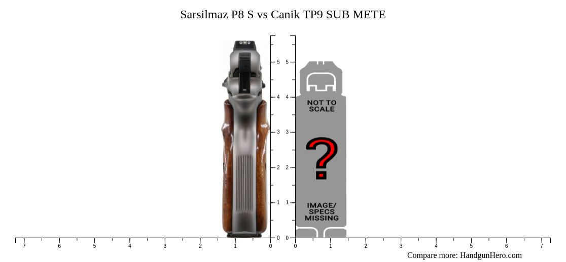 Sarsilmaz P8 S vs Canik TP9 SUB METE size comparison | Handgun Hero