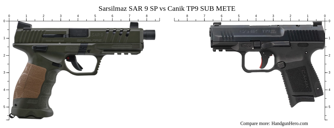 Sarsilmaz SAR 9 SP vs Canik TP9 SUB METE size comparison | Handgun Hero