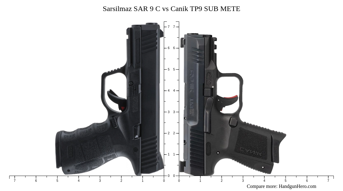 Sarsilmaz SAR 9 C vs Canik TP9 SUB METE size comparison | Handgun Hero