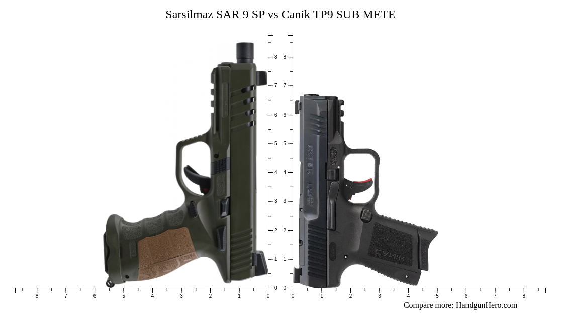 Sarsilmaz SAR 9 SP vs Canik TP9 SUB METE size comparison | Handgun Hero
