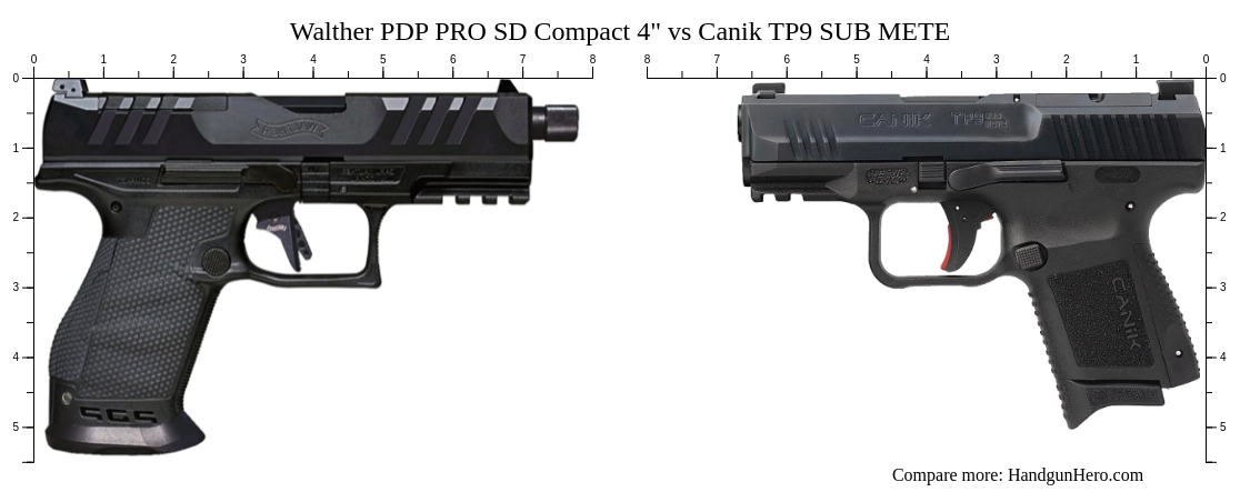 Walther PDP PRO SD Compact 4" vs Canik TP9 SUB METE size comparison ...