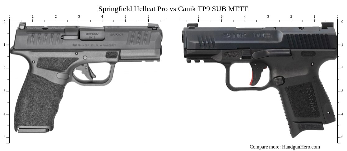Springfield Hellcat Pro vs Canik TP9 SUB METE size comparison | Handgun Hero