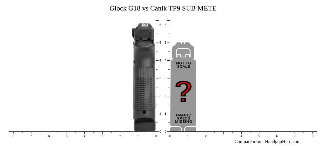 Glock G18 vs Canik TP9 SUB METE size comparison | Handgun Hero