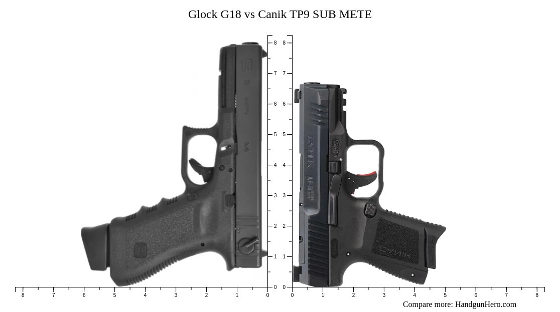 Glock G18 vs Canik TP9 SUB METE size comparison | Handgun Hero