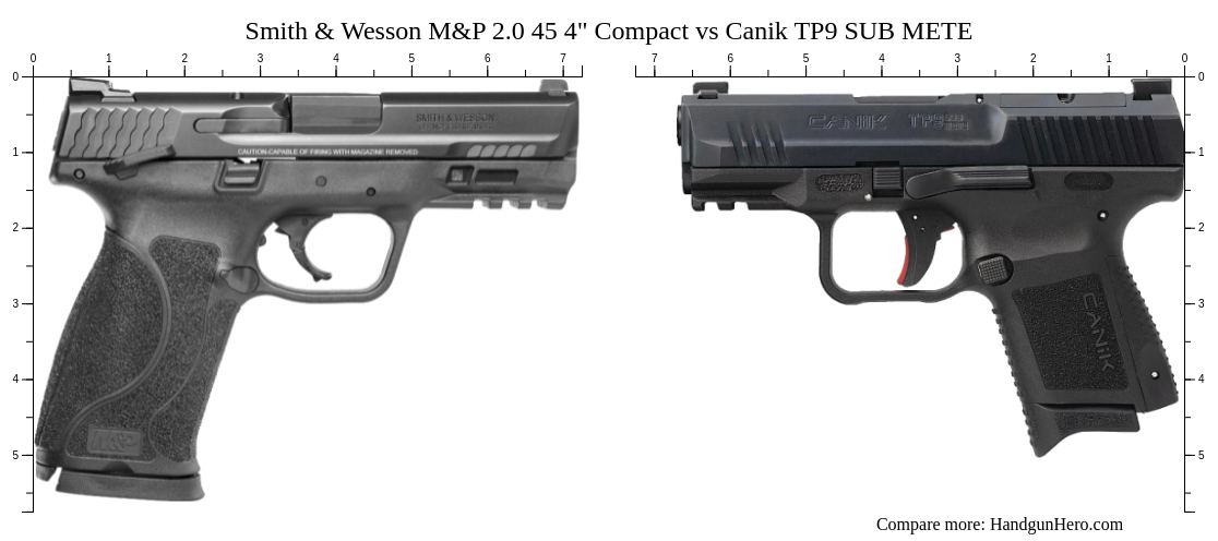Smith & Wesson M&P 2.0 45 4" Compact vs Canik TP9 SUB METE size comparison | Handgun Hero