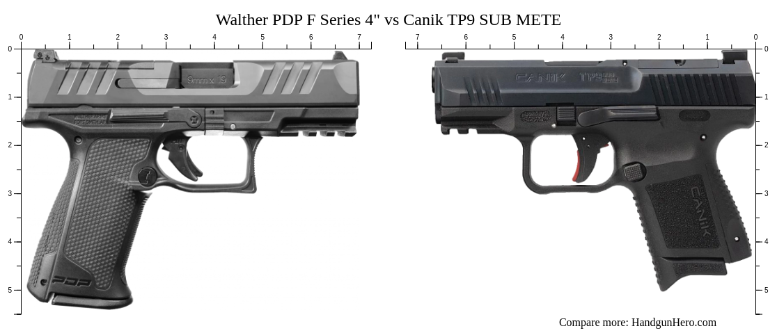 Walther PDP F Series 4" vs Canik TP9 SUB METE size comparison | Handgun Hero