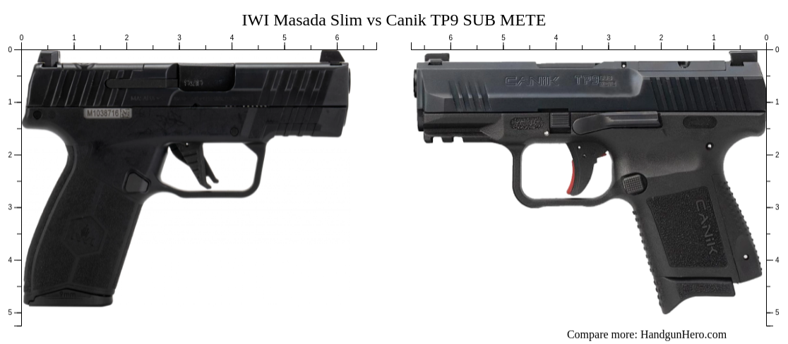 IWI Masada Slim vs Canik TP9 SUB METE size comparison | Handgun Hero IWI Masada Slim vs Canik TP9 SUB METE size comparison | Handgun Hero