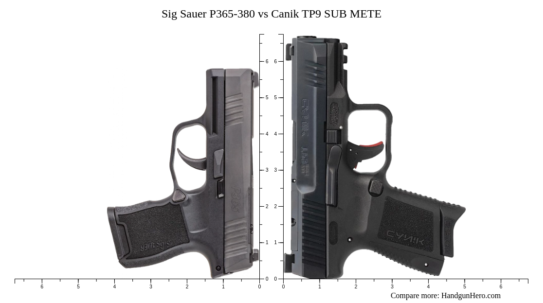 Sig Sauer P365-380 vs Canik TP9 SUB METE size comparison | Handgun Hero