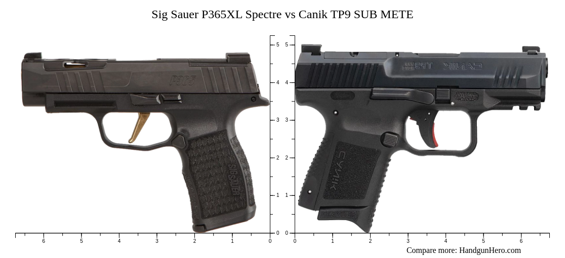 Canik METE SFx vs Sig Sauer P365XL Spectre vs Canik METE MC9 vs Canik METE SF vs Canik TP9 SUB ...