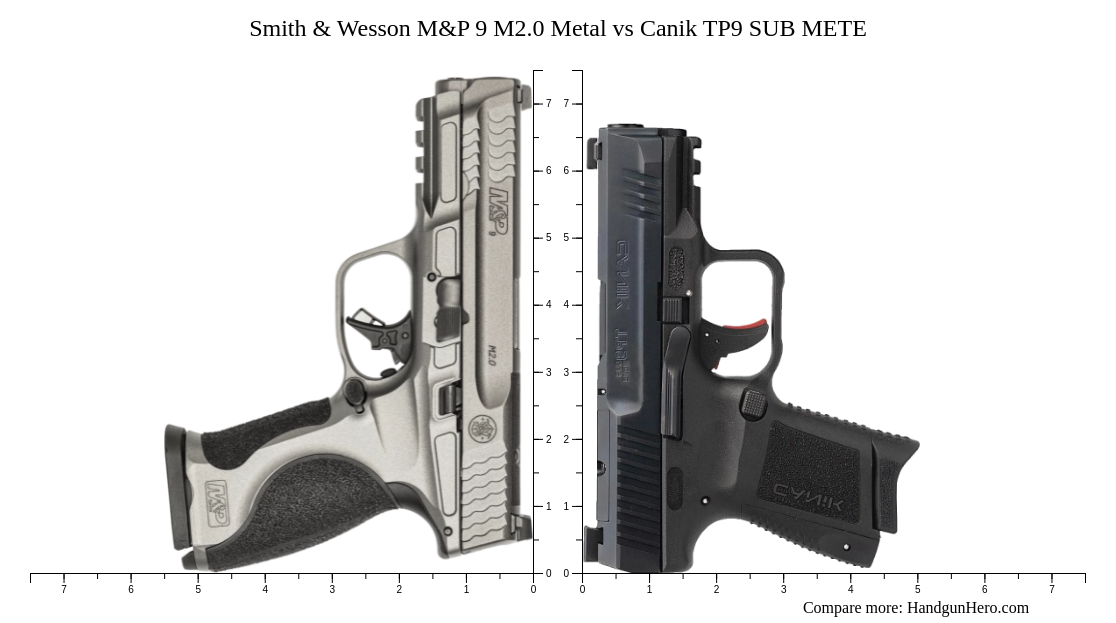 Smith & Wesson M&P 9 M2.0 Metal vs Canik TP9 SUB METE size comparison | Handgun Hero