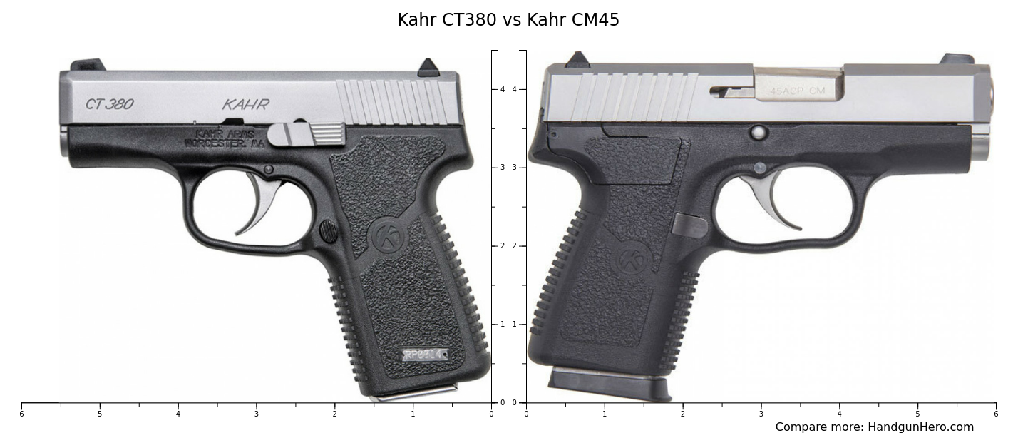 Kahr CT380 vs Kahr CM45 size comparison | Handgun Hero