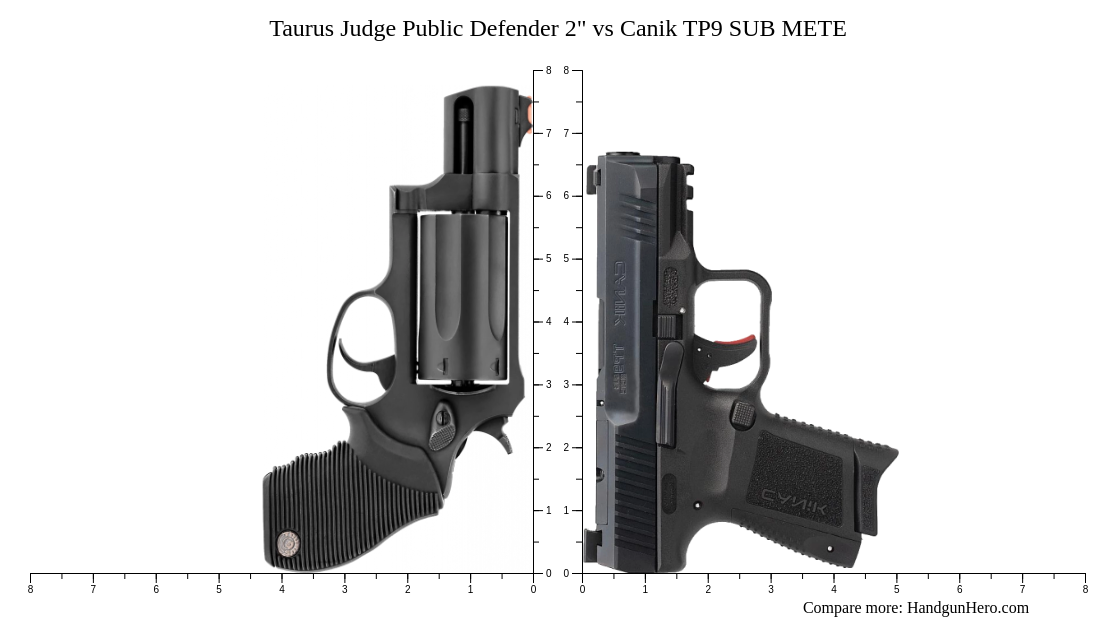 Taurus Judge Public Defender 2" vs Canik TP9 SUB METE size comparison ...