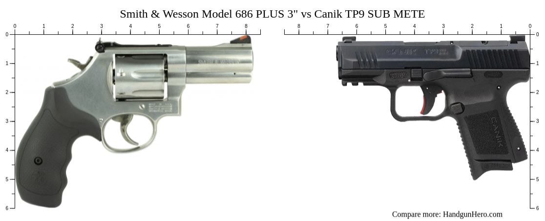 Smith & Wesson Model 686 PLUS 3" vs Canik TP9 SUB METE size comparison | Handgun Hero