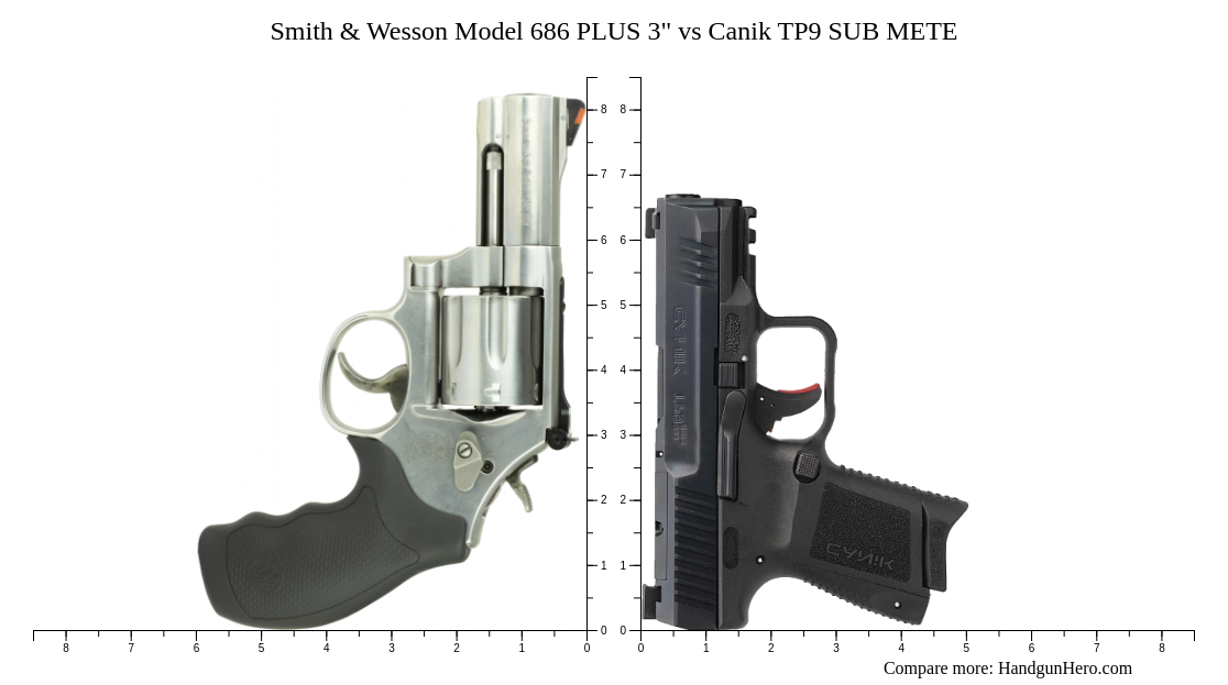 Smith & Wesson Model 686 PLUS 3" vs Canik TP9 SUB METE size comparison | Handgun Hero