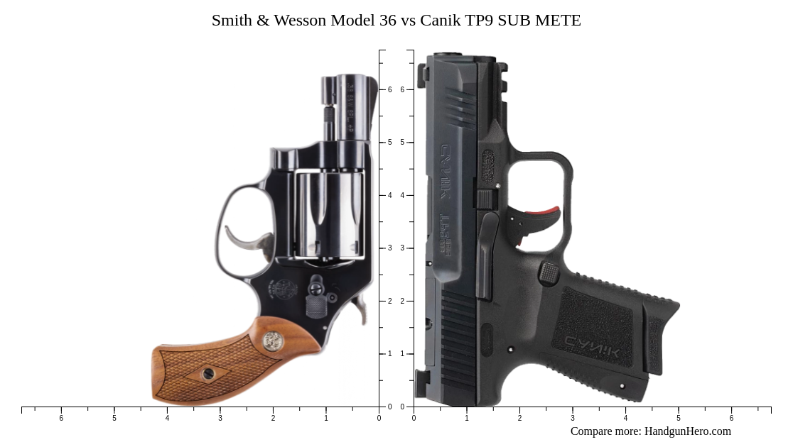 Smith & Wesson Model 36 vs Canik TP9 SUB METE size comparison | Handgun Hero