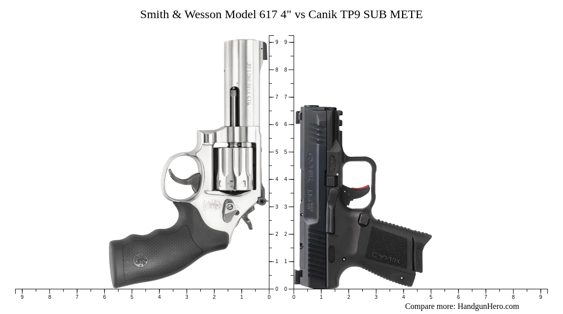 Smith & Wesson Model 617 4" vs Canik TP9 SUB METE size comparison | Handgun Hero