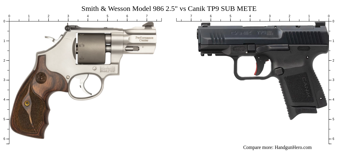 Smith & Wesson Model 986 2.5" vs Canik TP9 SUB METE size comparison | Handgun Hero