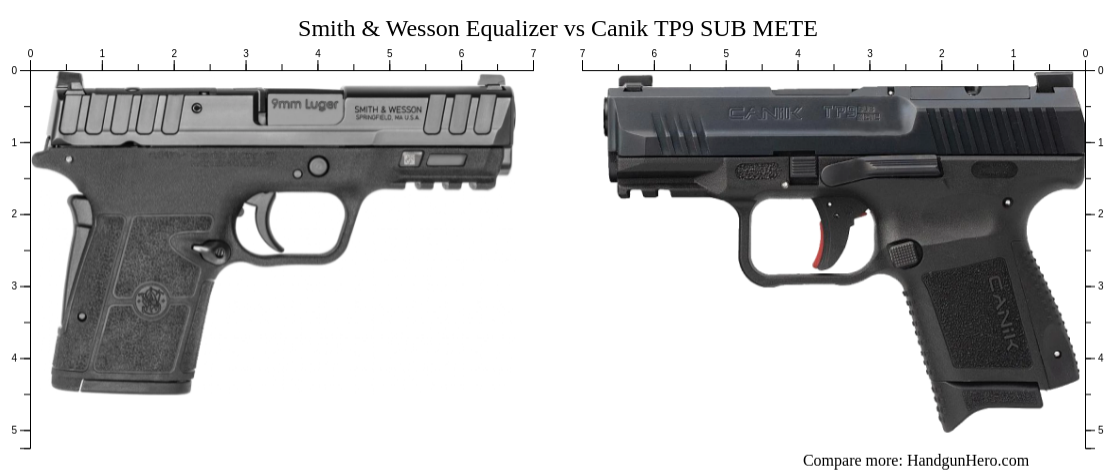 Smith & Wesson Equalizer vs Canik TP9 SUB METE size comparison | Handgun Hero