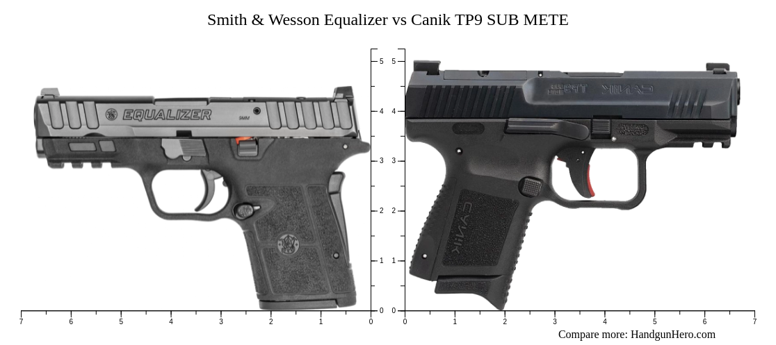 Smith & Wesson Equalizer vs Canik TP9 SUB METE size comparison | Handgun Hero